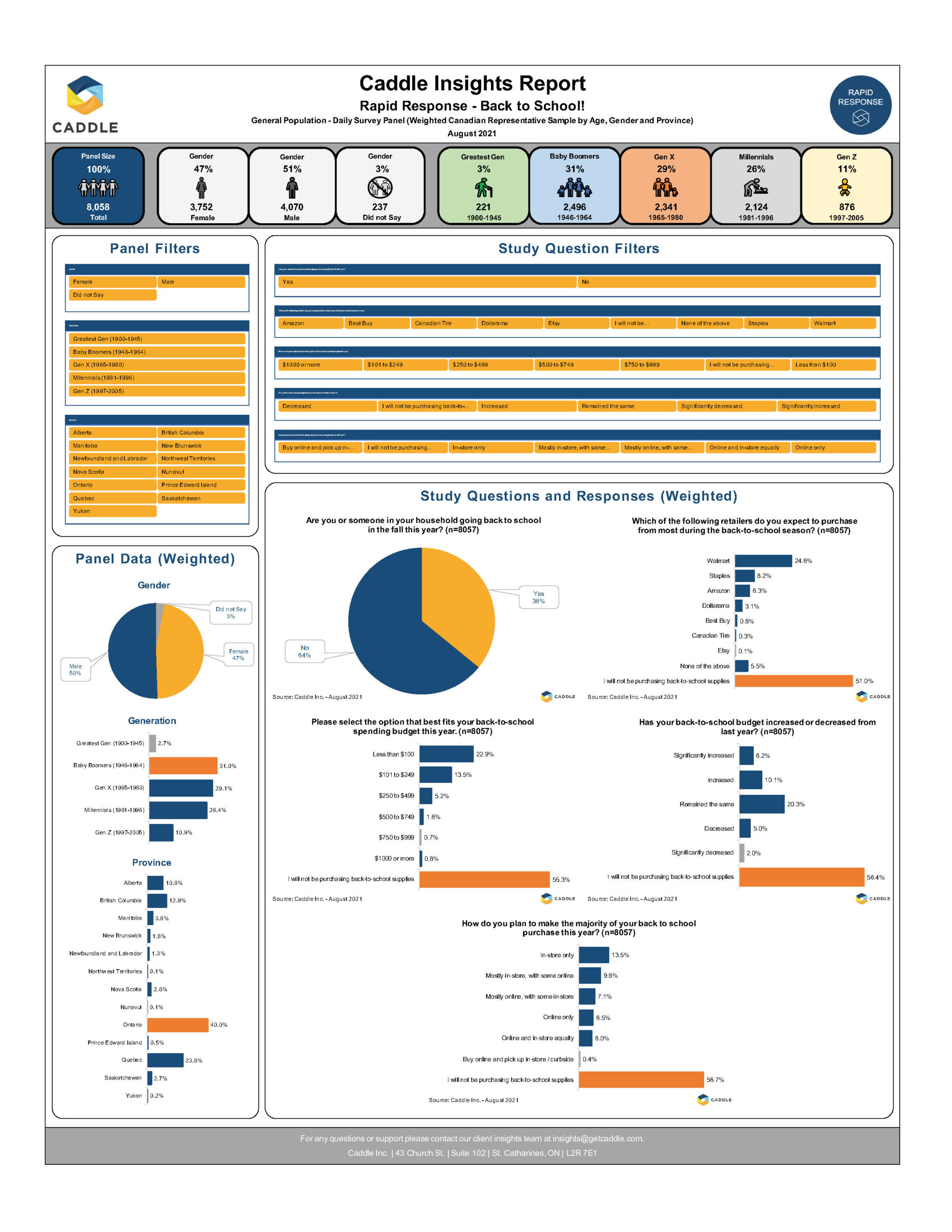 The Power of Caddle's Interactive Dashboard Report: Back to School is ...