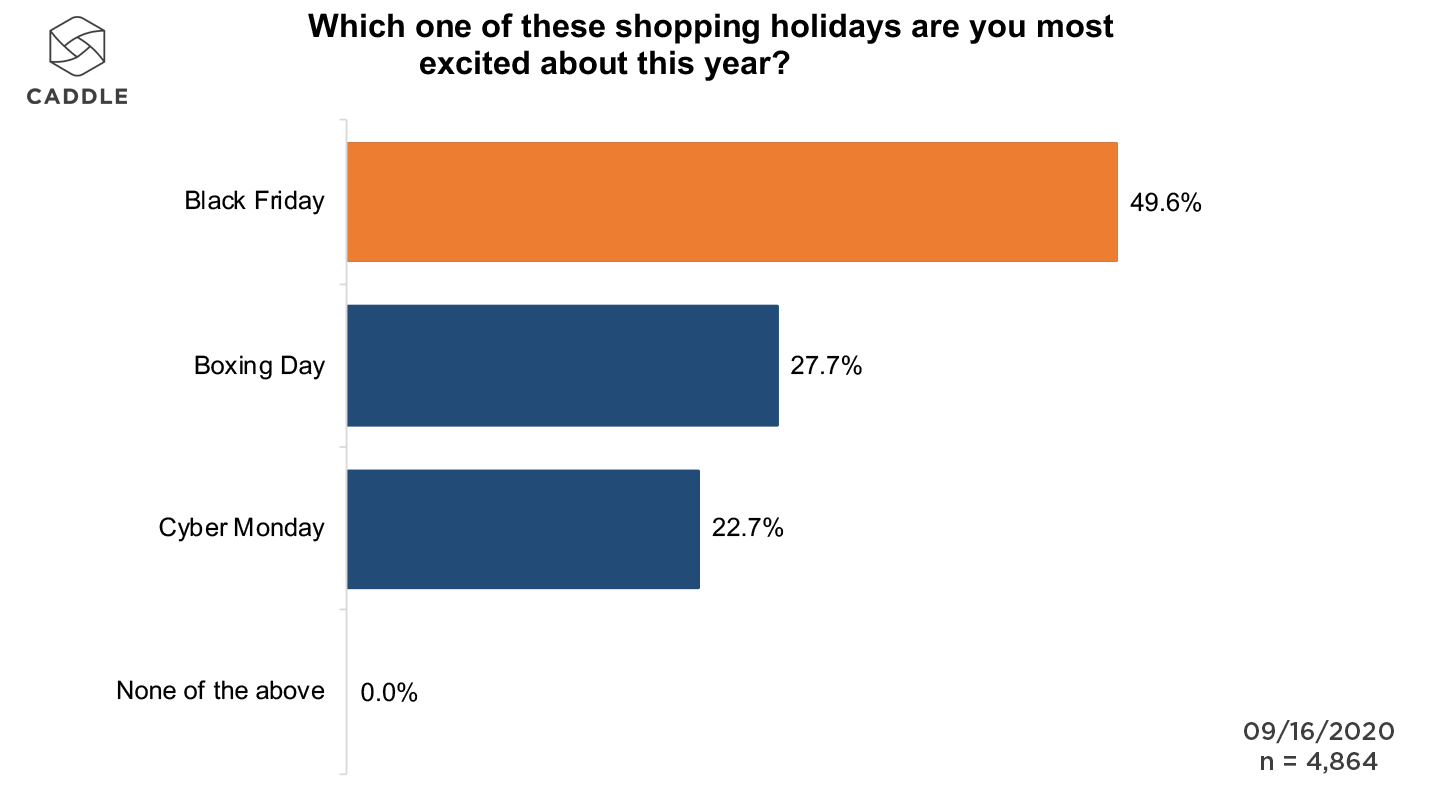 Seasonal Shopping: Revenue Opportunities With No Time to Waste - Caddle