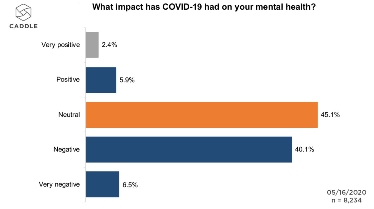 COVID-19 Insights: Heightened Awareness of Health and Wellbeing Issues ...