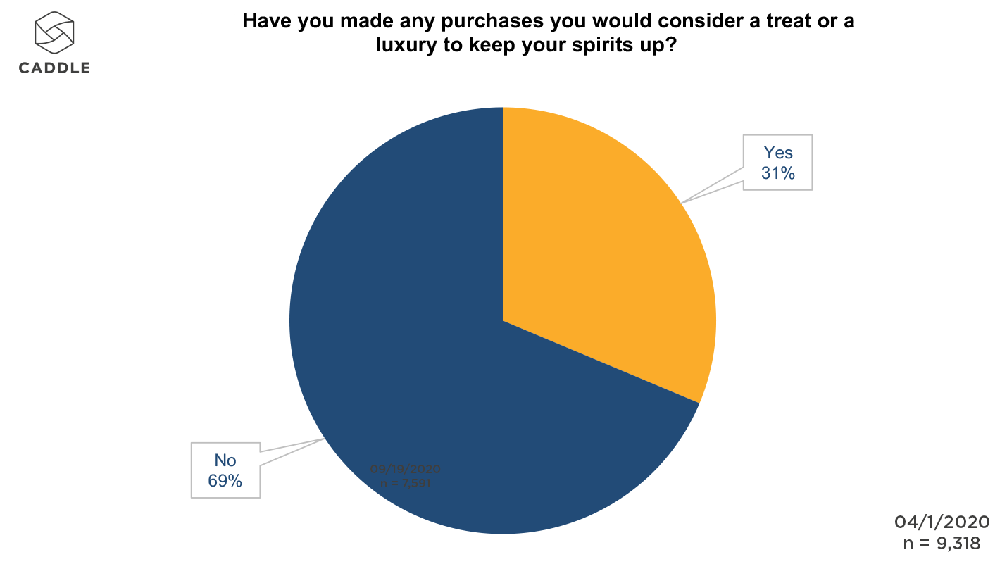Seasonal Shopping: Revenue Opportunities With No Time to Waste - Caddle