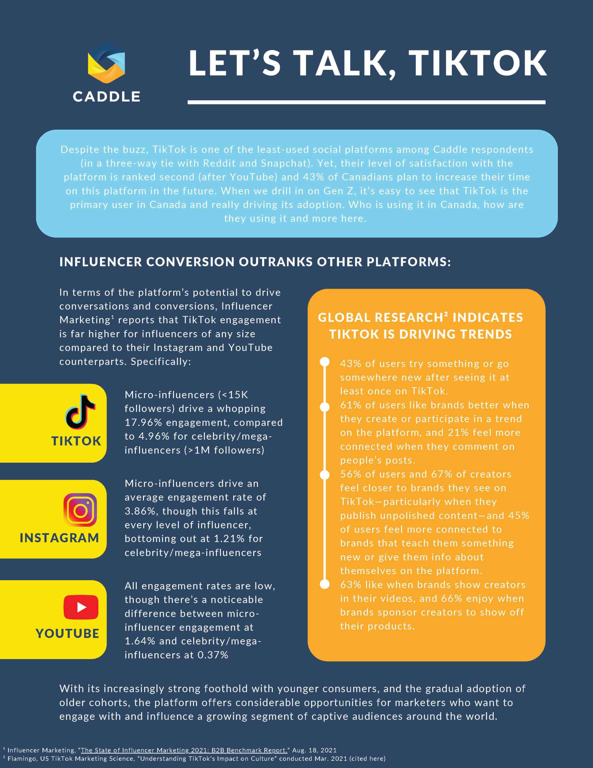 Let's Talk, TikTok - Caddle