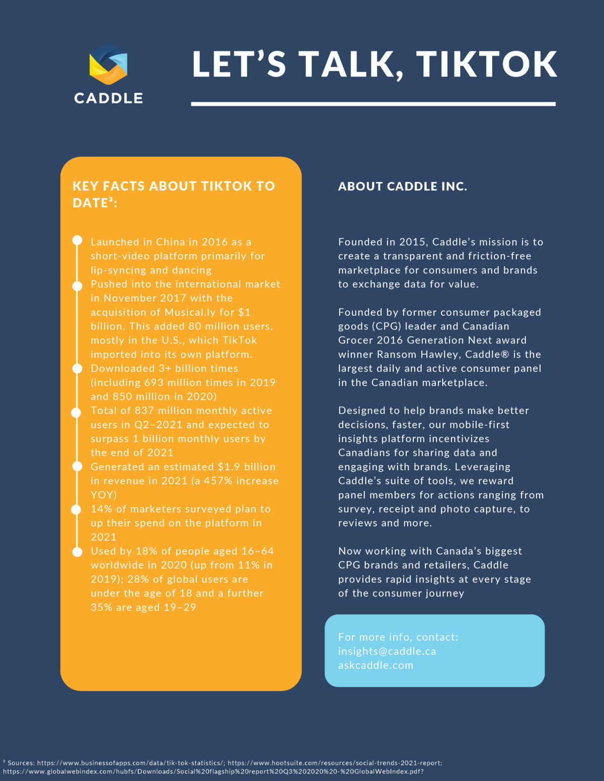 Let's Talk, TikTok - Caddle