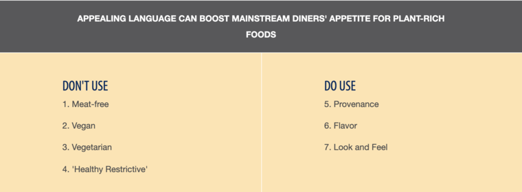 Strategic Branding Converts Meat Lovers to Plant-Based Diets - Caddle