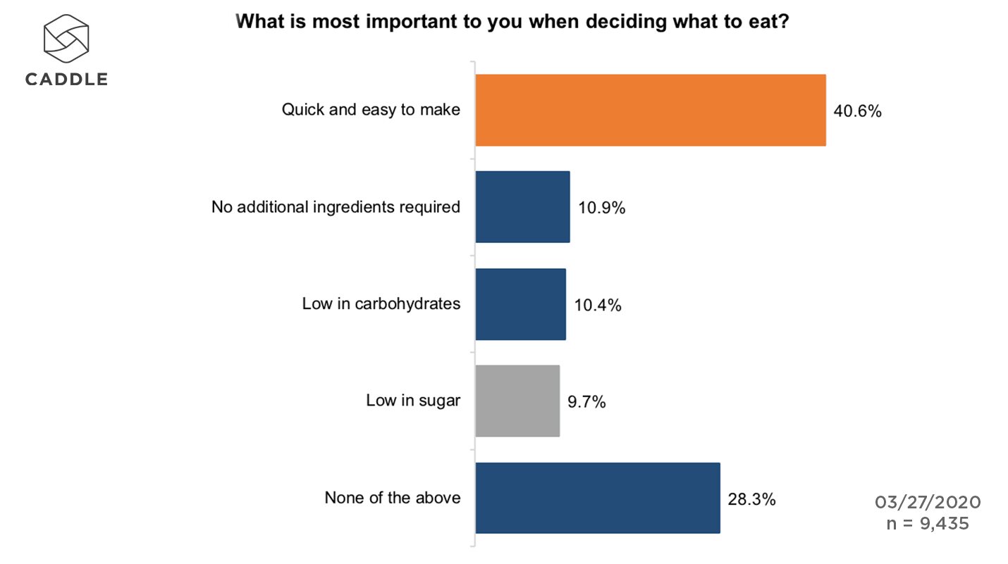 Caddle Blog | COVID-19 Insights: Canadians Concerned for Fitness Levels ...