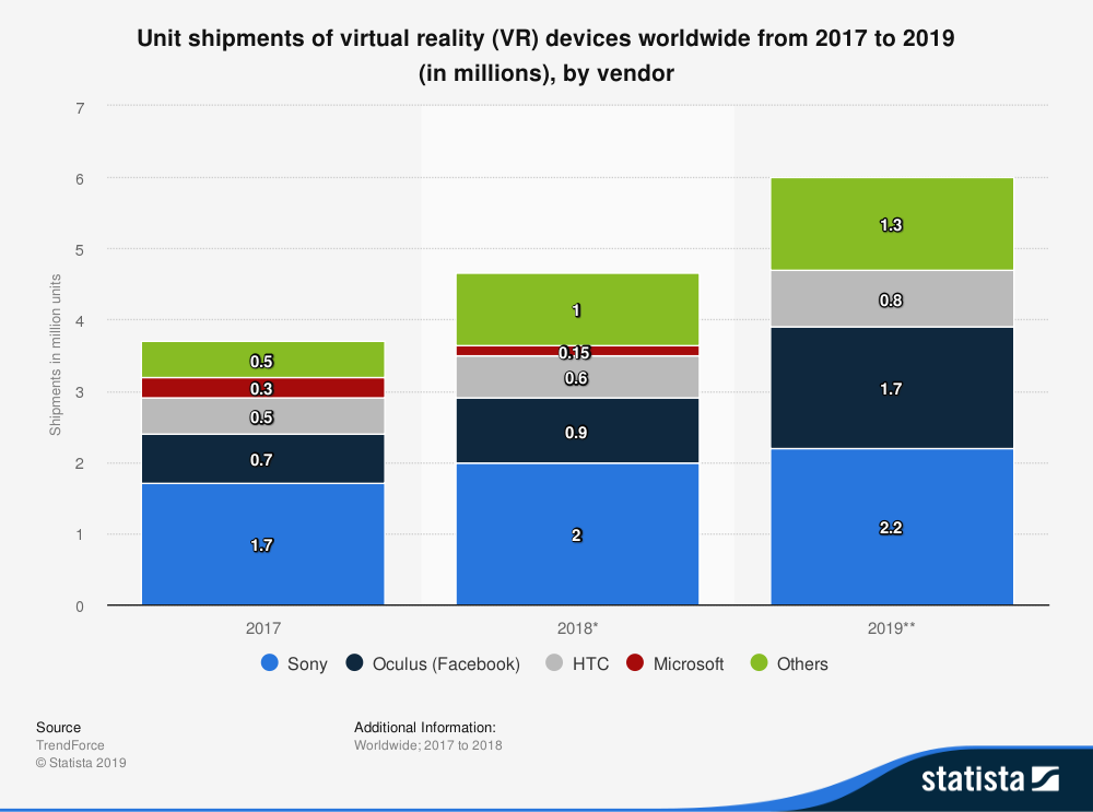 Millennials are Not Buying Into Virtual Reality - Caddle